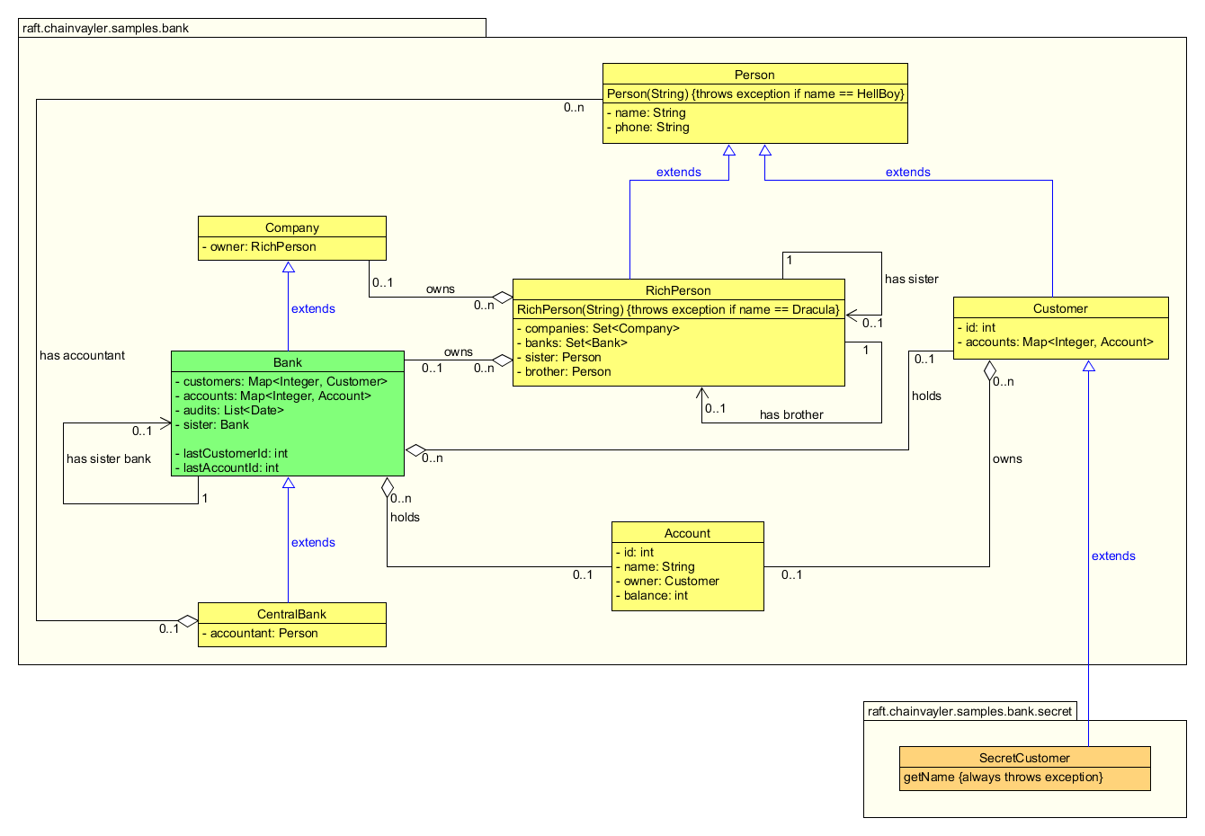 GitHub - raftAtGit/Chainvayler: Transparent Replication and Persistence ...