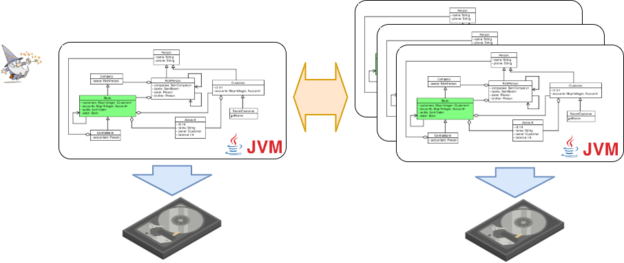 GitHub - raftAtGit/Chainvayler: Transparent Replication and Persistence ...